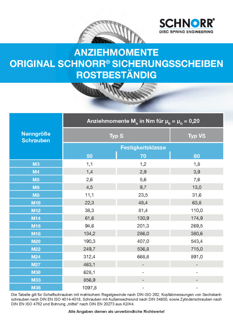 Schnorr Sicherungsscheiben & Schnorrscheiben Kaufen | TFH GmbH